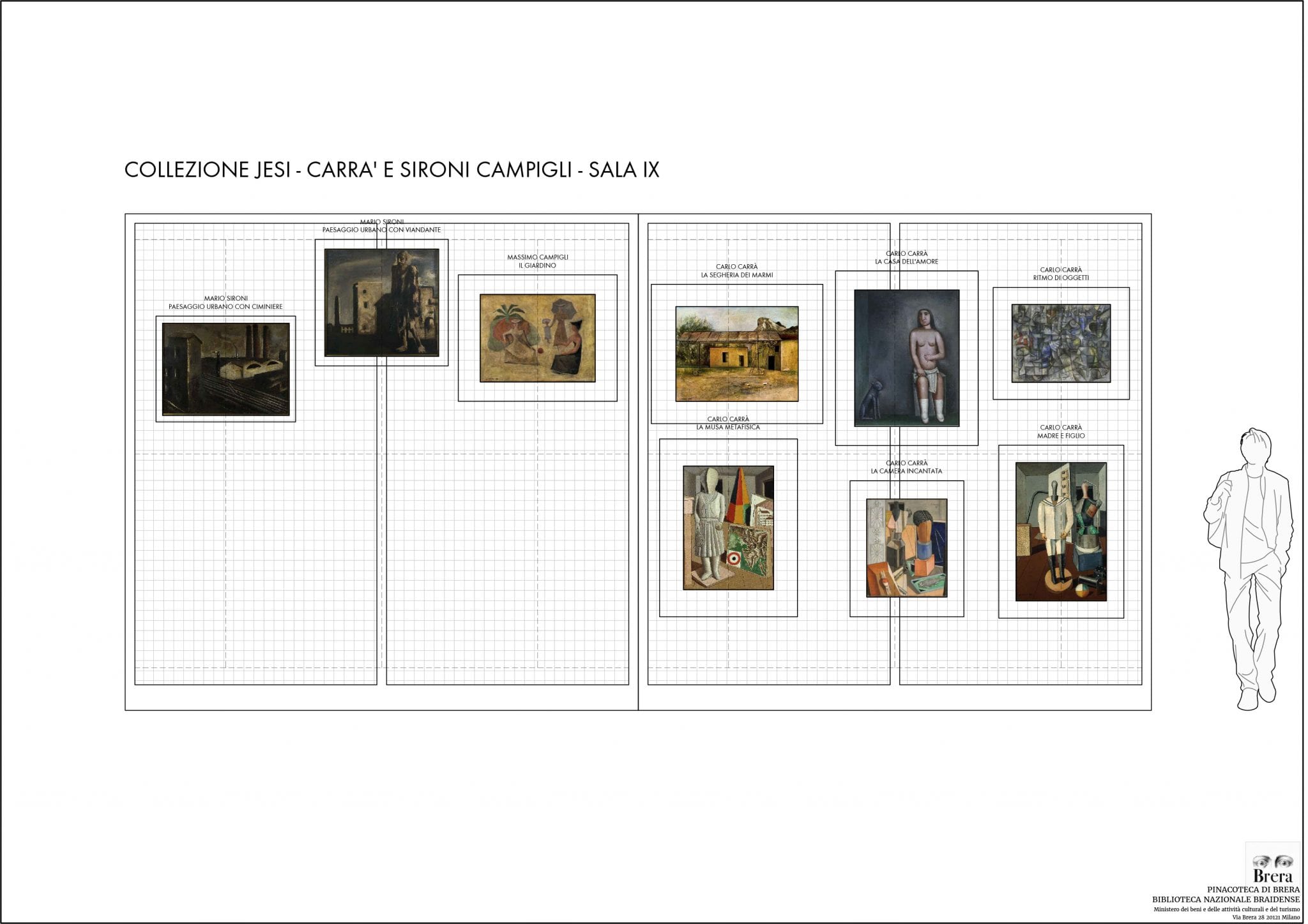 Brera Modern tra nuove collezioni e Palazzo Citterio: alla Pinacoteca ...